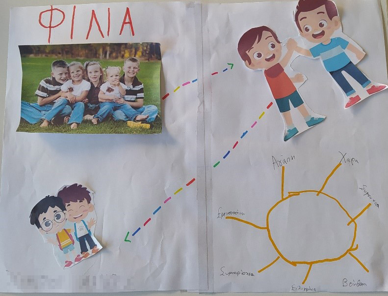"Εργαστήρια Δεξιοτήτων" - Θέμα Φιλία Στ' τάξη - Εκπαιδευτήρια Η Θεομήτωρ